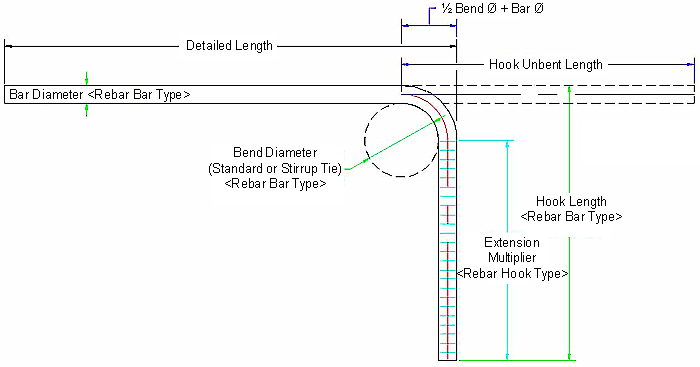 Rebar Hook Length Parameters Search Autodesk Knowledge Network