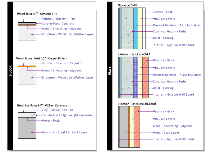 Legend Views Search Autodesk Knowledge Network Legend Views Search Autodesk Knowledge Network